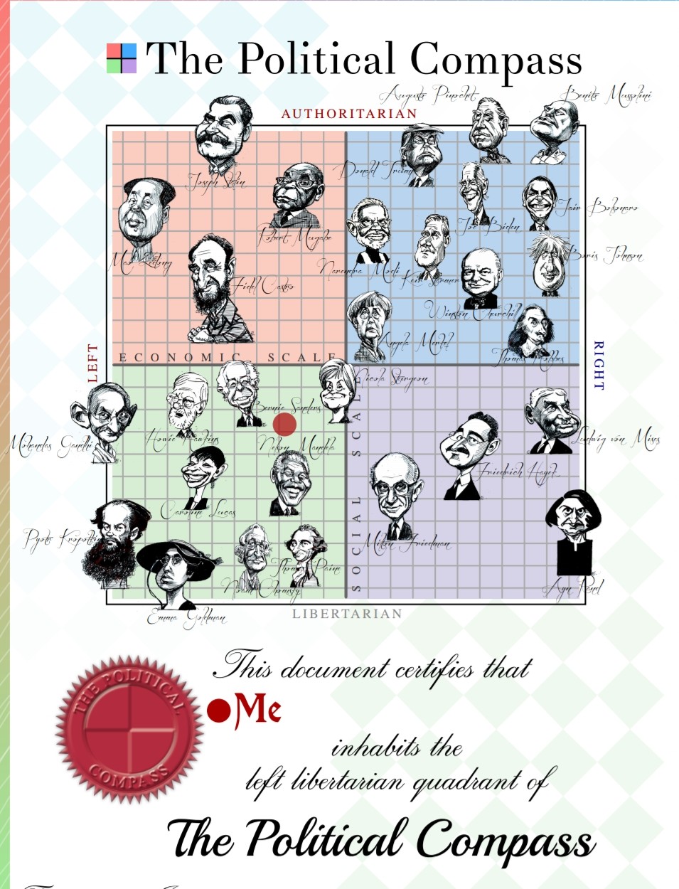 Measure Your Political Compass In Here Test Page 4